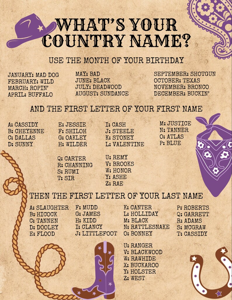 What's Your Country Name Printable Party Game - MM - Etsy