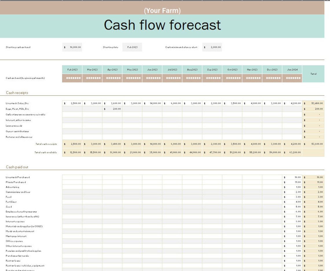 Farm Accounting Template Excel or Numbers, Farm/ Homesteading Balance ...
