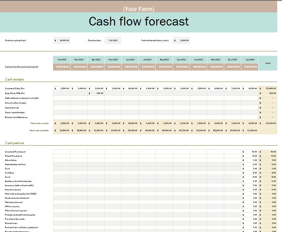 Farm Accounting Template Excel or Numbers, Farm/ Homesteading Balance ...