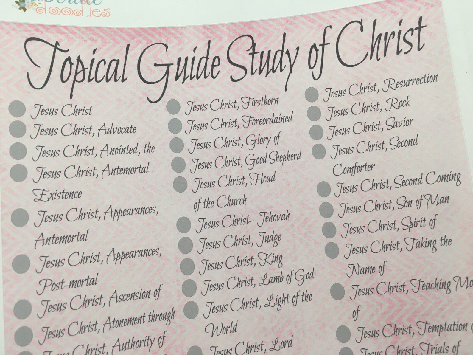Topical Guide Study of Christ Made to Fit the Mormon Mom - Etsy