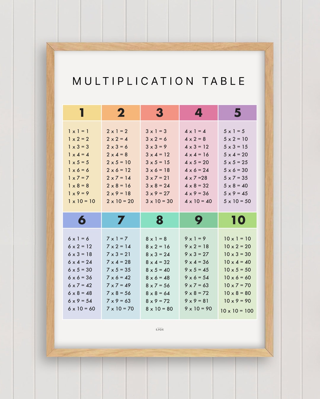 Educational Prints : Multiplication Table - Etsy
