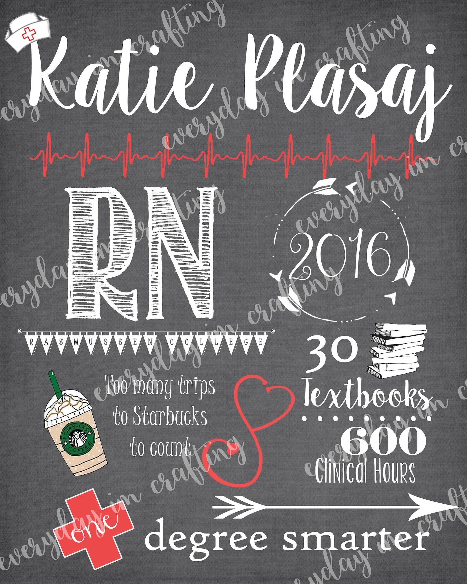 RN Digital Sign Bundle Digital Files Only Bundle Includes | Etsy