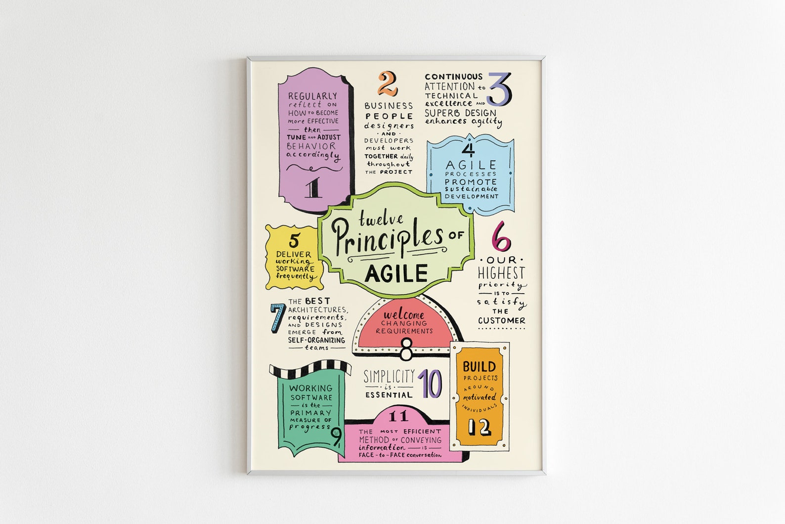 12 Principles of Agile Digital Download, Poster Design, UX/UI Design ...