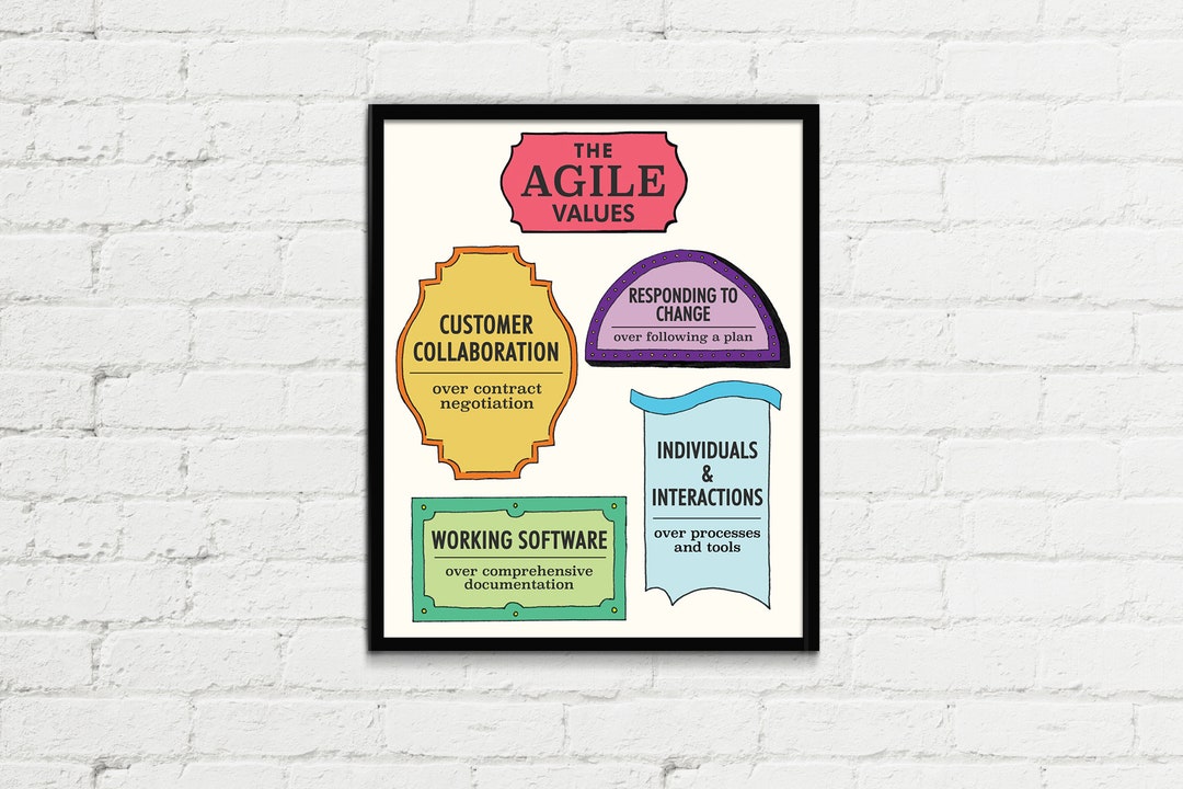 4 Values of Agile Design 8x10in // Digital Download // Agile Software ...