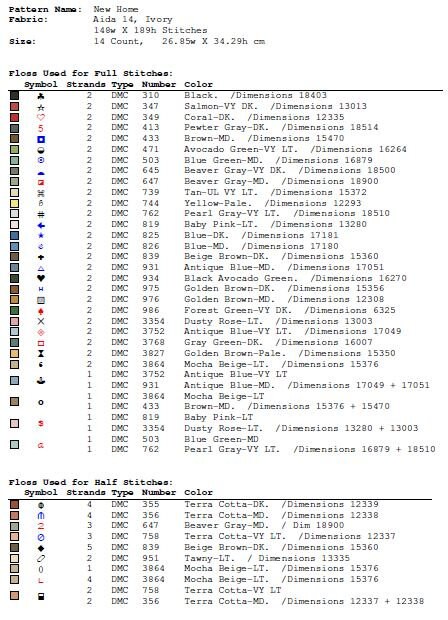 Cross Stitch Pattern Welcome New Home Birds on a branch Spring | Etsy