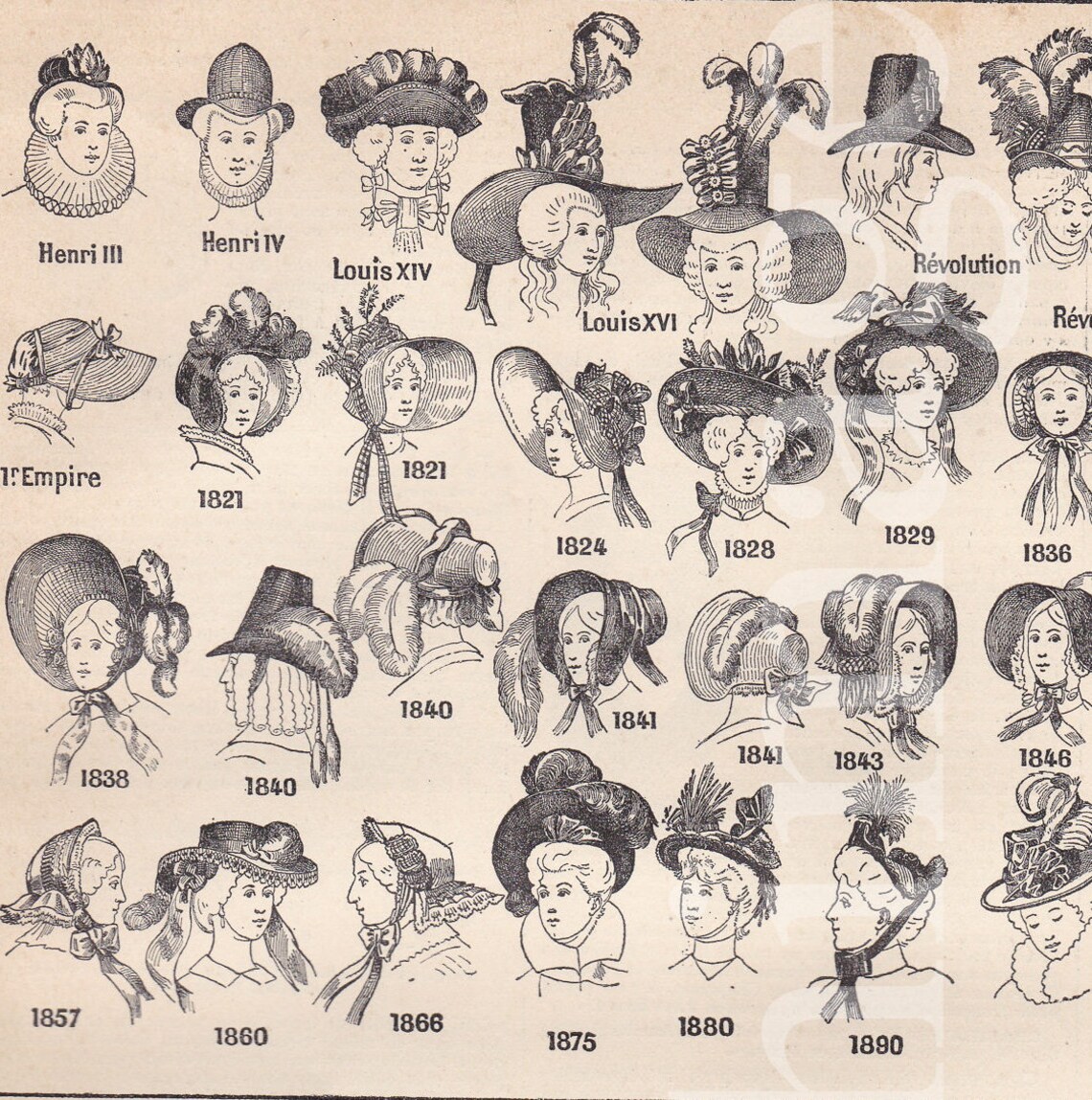 French Hats History French Vintage Original Print 1920 Wall - Etsy