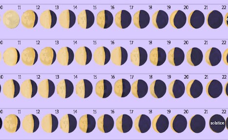 Moon Time Chart 2022 - Etsy