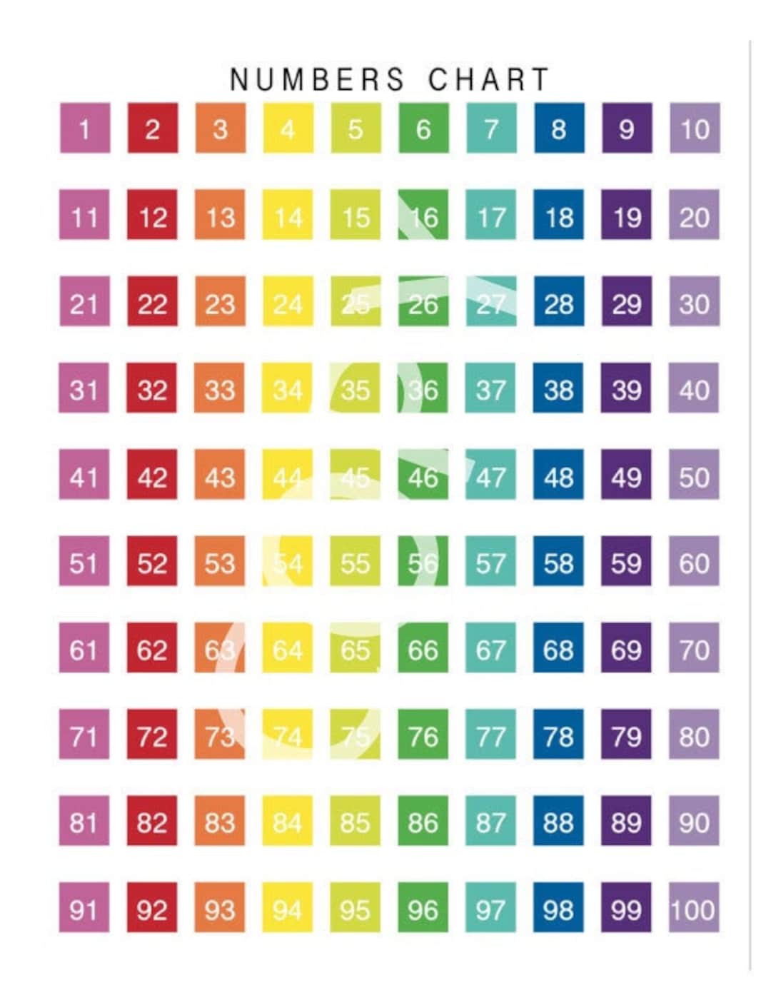 Count to 100 Numbers Chart, Rainbow Classroom Poster, Kids Art ...