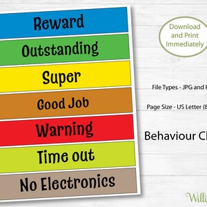 Colour Behaviour Chart, Child's Warning Chart, Autism Chart, SEN ADHD ...