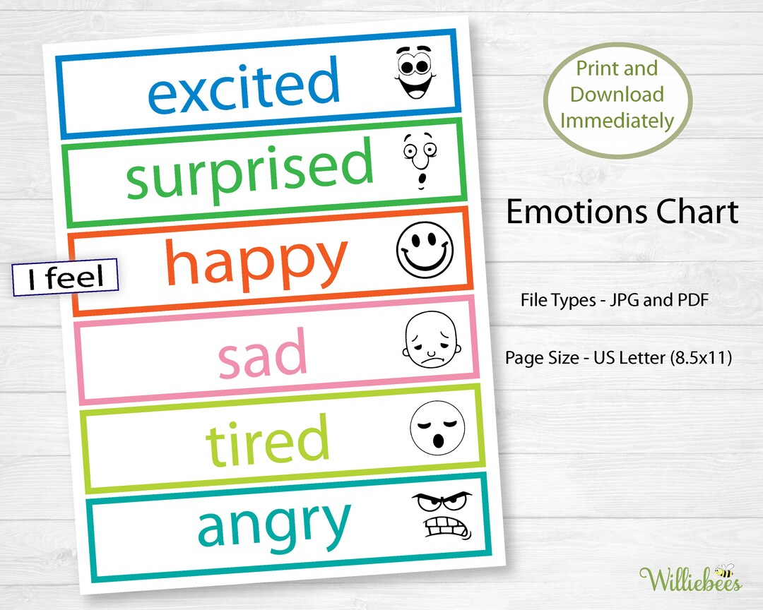 Feelings Chart, School Chart, I Feel, Kids Learning Chart, Emotions ...