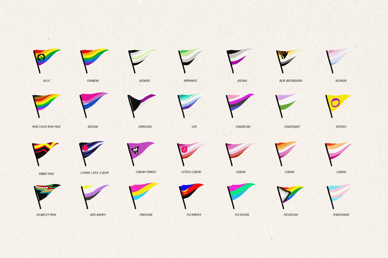 PRIDE - Flags & Elements - Flag Logo, Lgbt Flag, Flag Mockup, Pattern ...