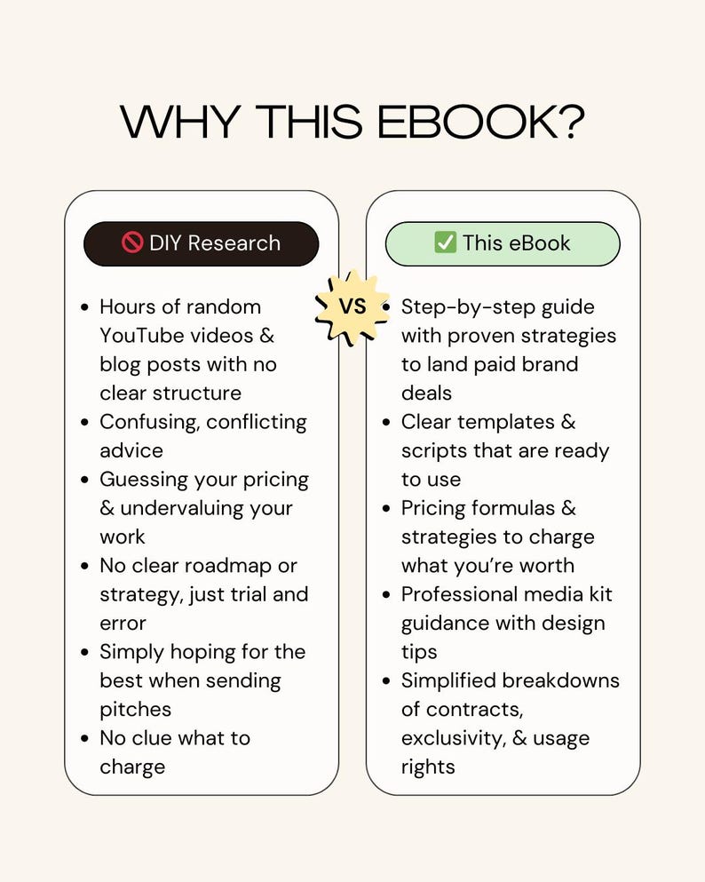 Influencer Starter Pack: E-book for Aspiring Creators - Etsy