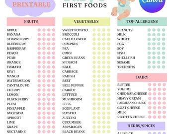 Baby's First Foods Chart Tracker Customizable Canva Template - Etsy