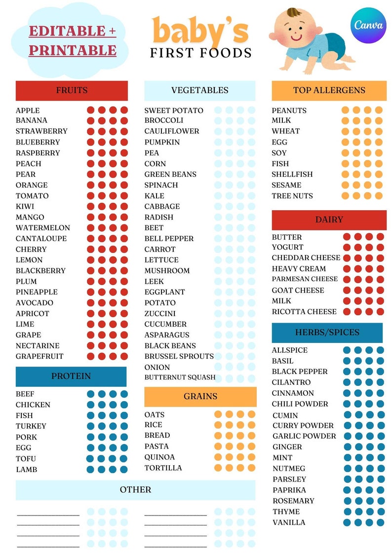 Baby's First Foods Chart | Tracker | Customizable Canva Template - Etsy