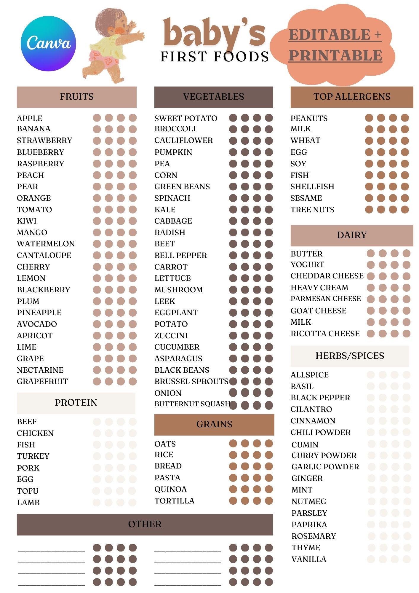 Baby's First Foods Chart Tracker Customizable Canva Template - Etsy