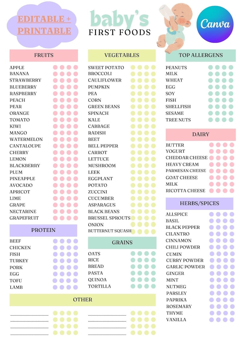 Baby's First Foods Chart | Tracker | Customizable Canva Template - Etsy