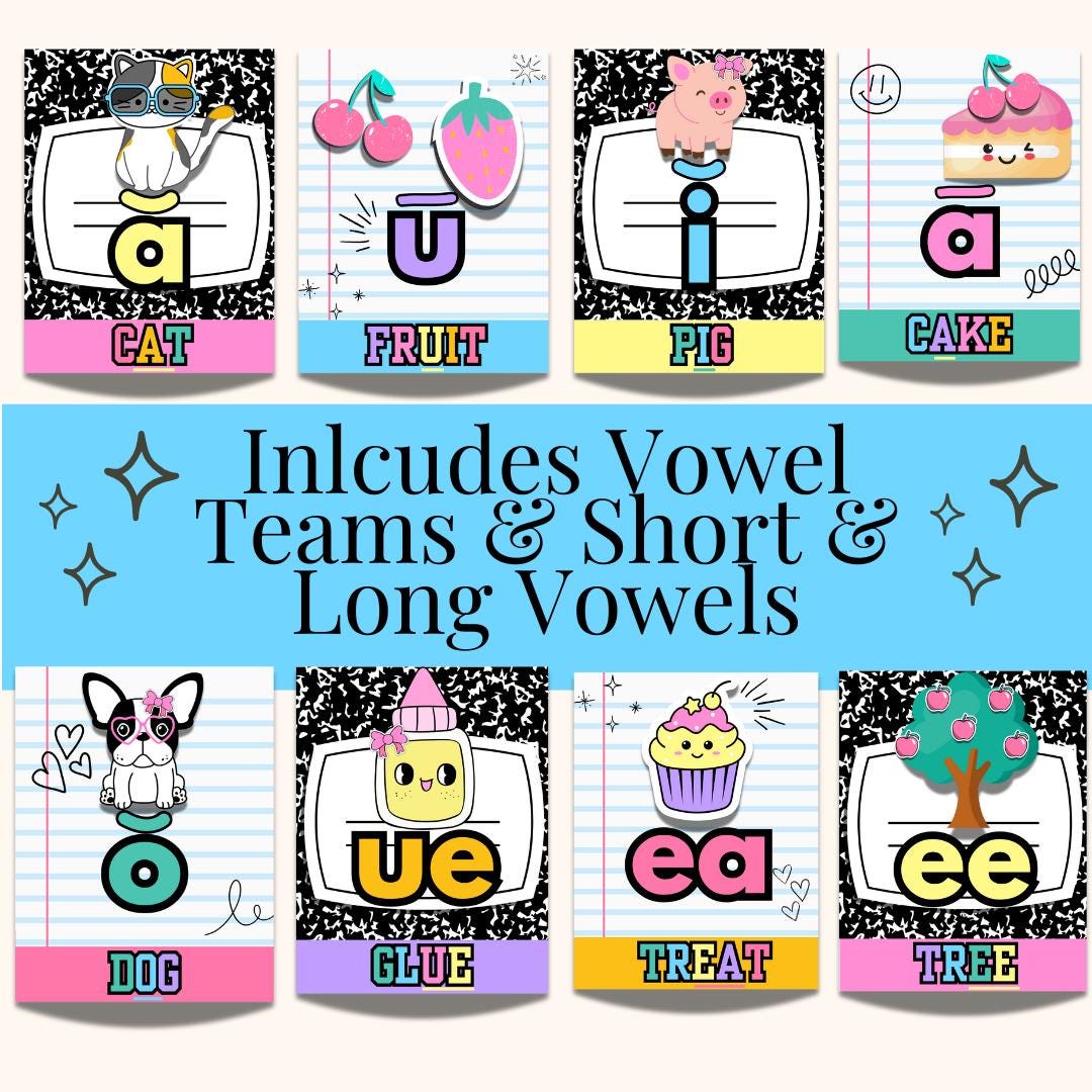 Phonics Classroom Poster Set: Digraphs, Blends, Vowel Teams (digital ...