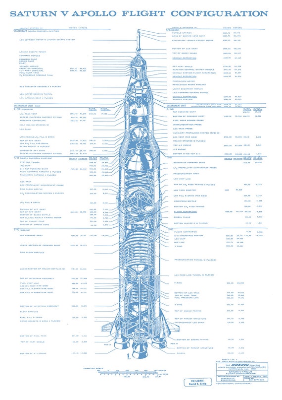 Apollo Blueprints