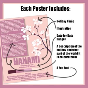 World Holidays Poster Set | Holidays Around the World Bulletin Board ...