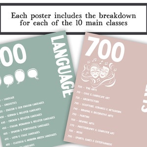 Dewey Decimal Classification Bulletin Board | Librarian Poster Set ...