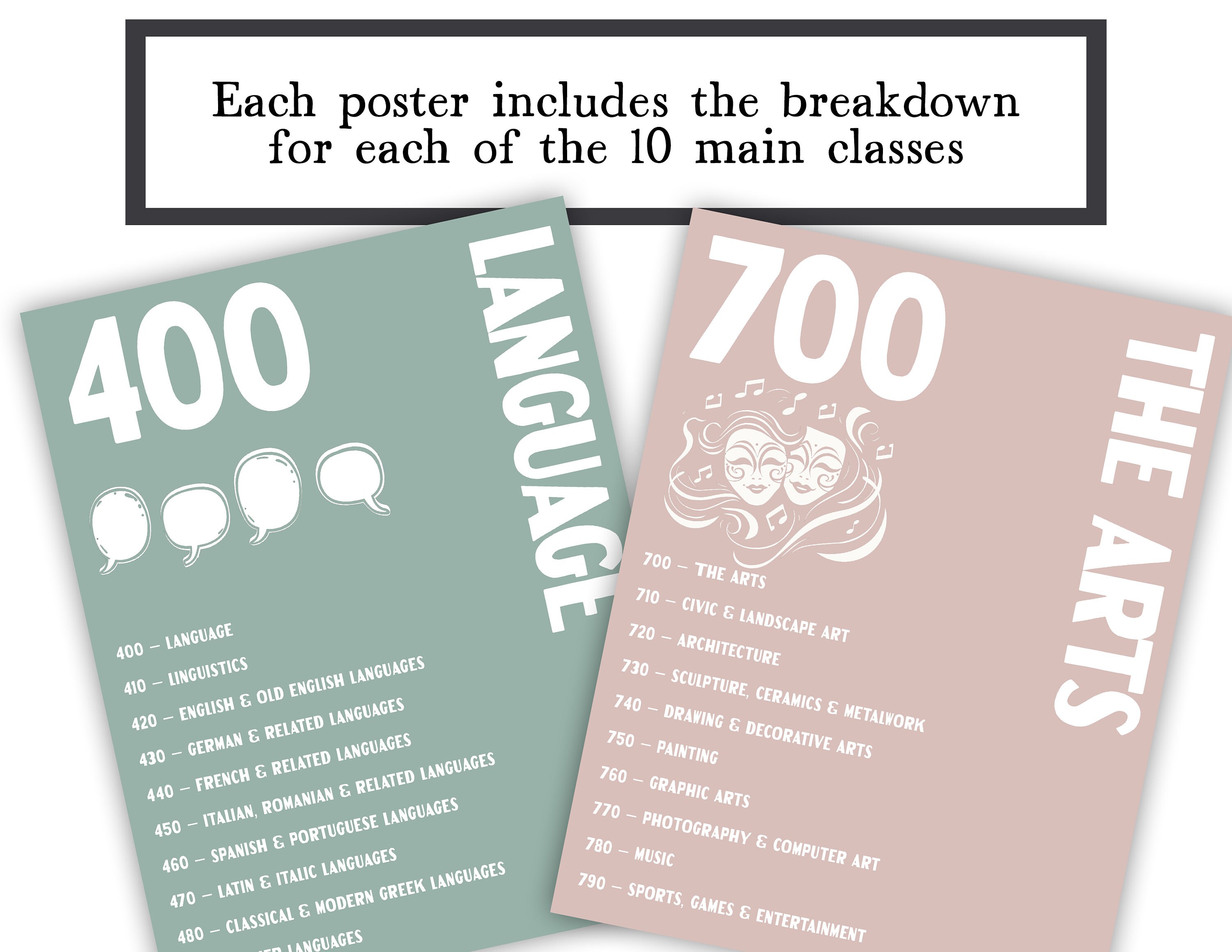 Dewey Decimal Classification Bulletin Board | Librarian Poster Set ...
