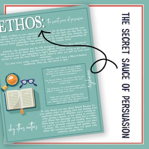 Rhetorical Appeals Printable Posters | Ethos, Pathos, Logos Bulletin ...