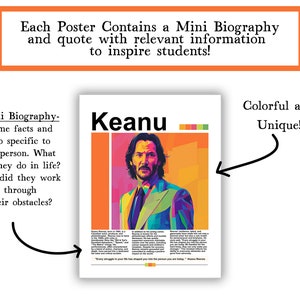 Dyslexia Awareness Month Bulletin Board Posters | Famous People ...