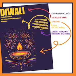 World Holidays Bulletin Board | Holidays Around the World Posters ...