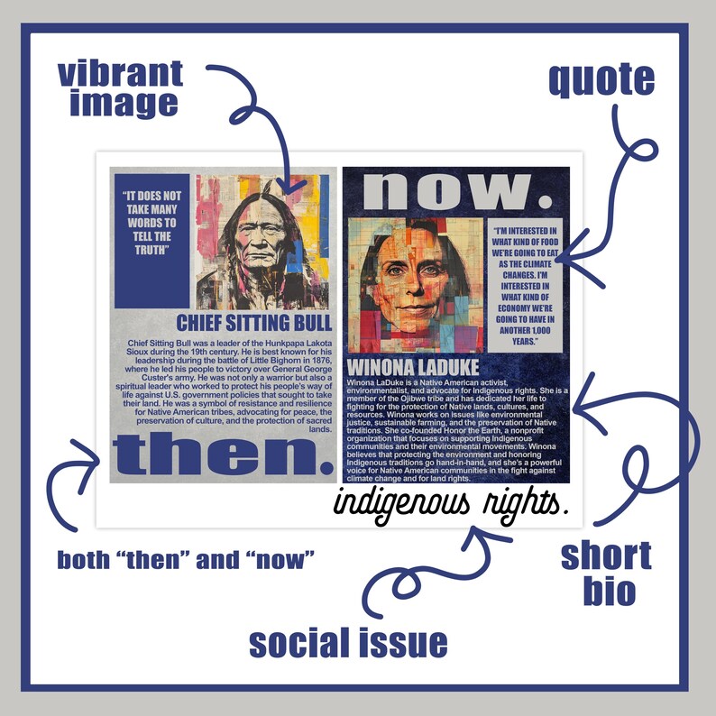 Activism & Social Justice Bulletin Board | Social Studies Teacher ...