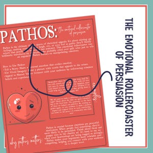 Rhetorical Appeals Printable Posters | Ethos, Pathos, Logos Bulletin ...