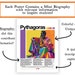 Math Bulletin Board | Mathematics Posters | Mathematician Bulletin ...