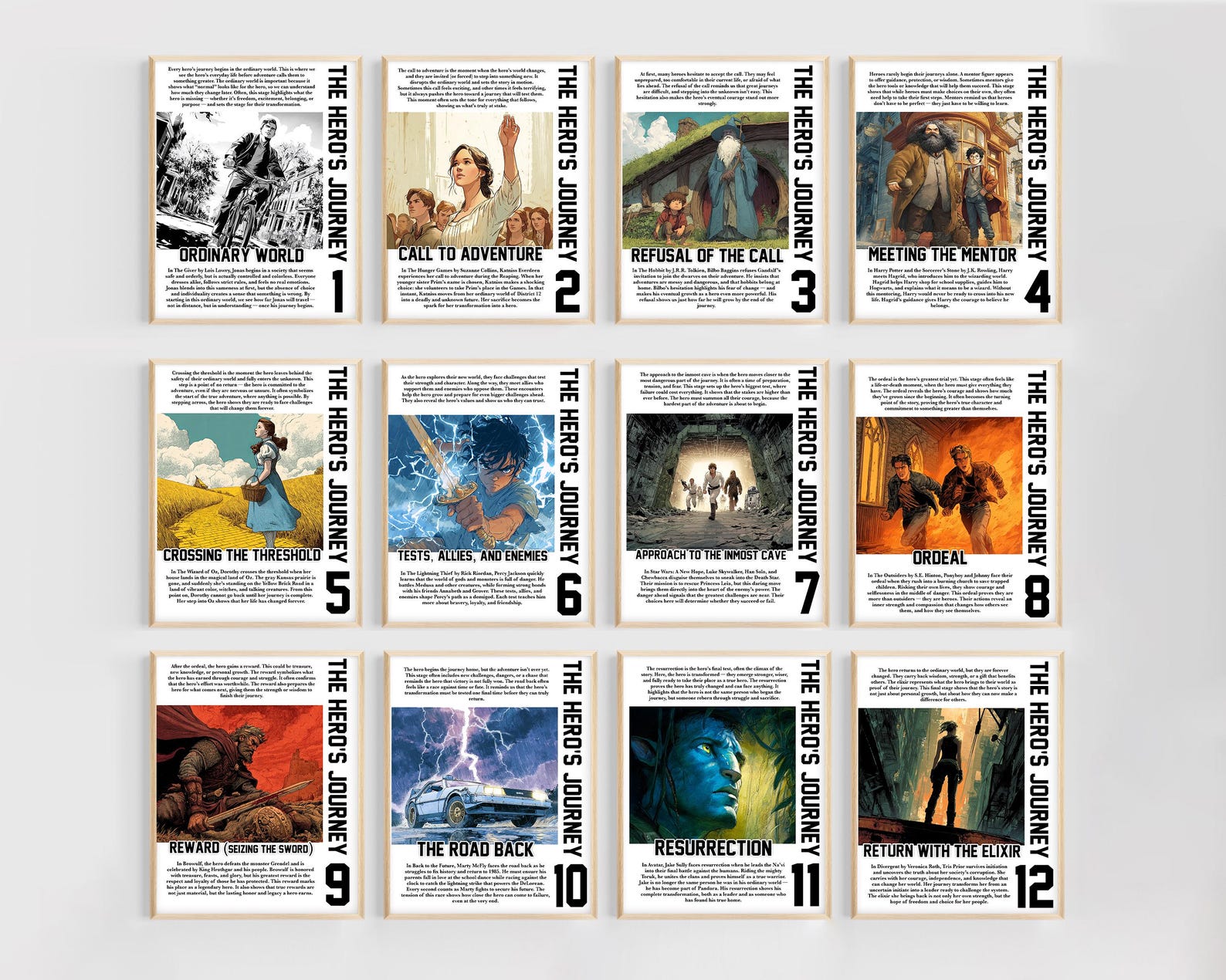 The Hero’s Journey Posters | 12 Stages of Storytelling ELA Classroom ...