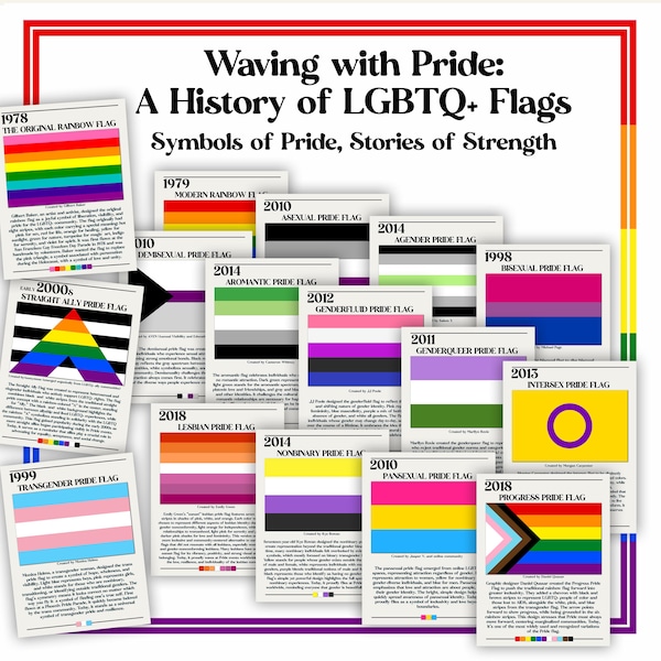 Lgbtq Posters - Etsy