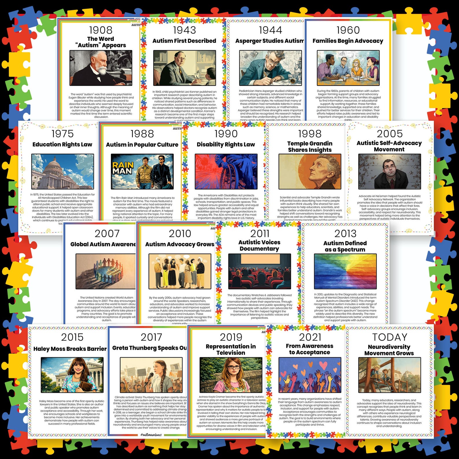 Autism Acceptance Month Timeline Posters | Autism History Bulletin ...