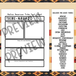 Native American Tribe Mini Research Poster | Native American Heritage ...