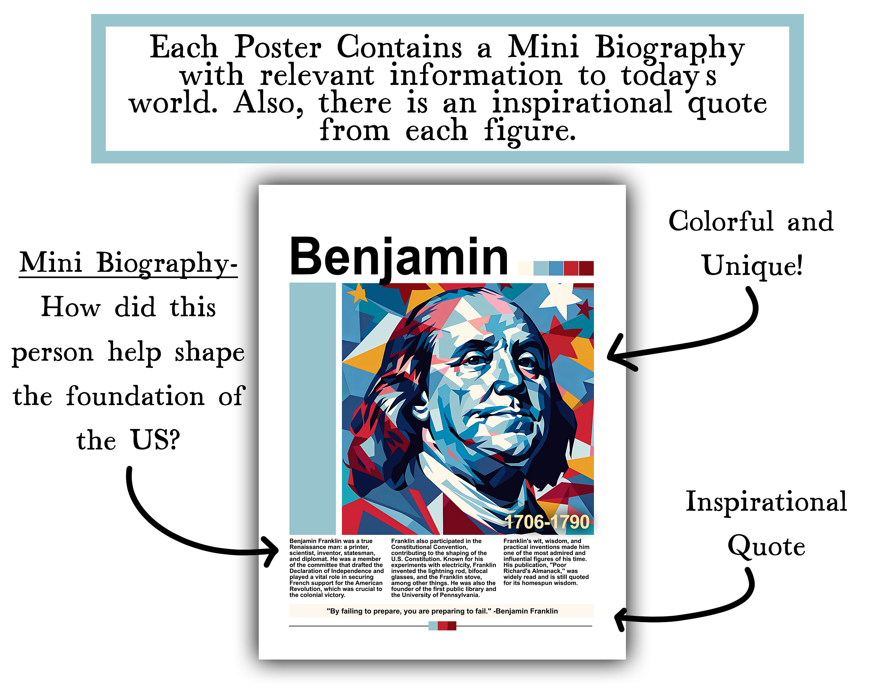 Founding Fathers Bulletin Board Set | US Government Posters ...