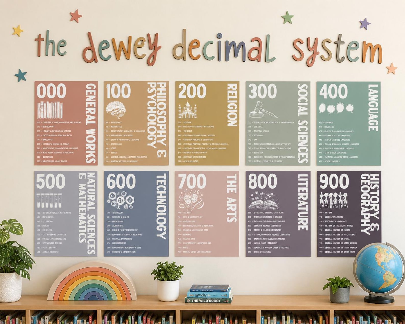 Dewey Decimal Classification Bulletin Board | Librarian Poster Set ...