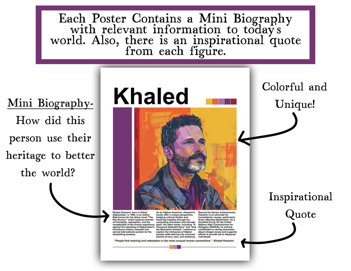 Arab American History Month Posters | Arab Americans Poster Set | Arab ...