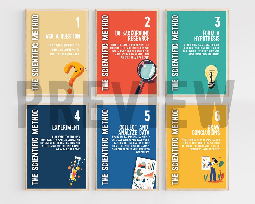 Scientific Method Posters | Science Classroom Bulletin Board | Middle ...