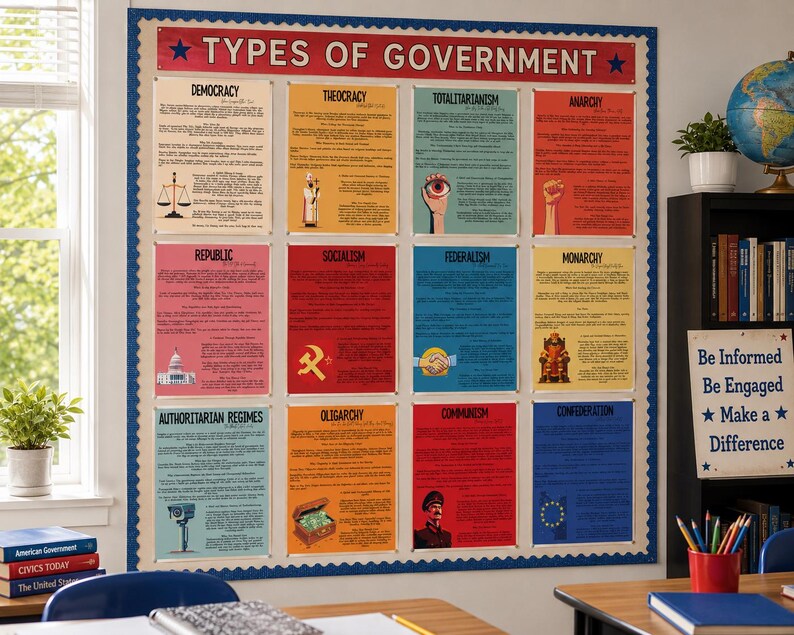 Government Posters | Types of Government Bulletin Board Posters ...