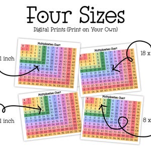 Printable Multiplication Chart | Digital Times Table Poster | Math ...