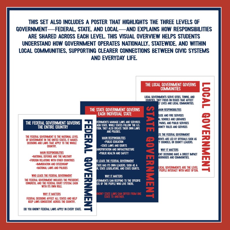 Branches of Government & Civic Systems Bulletin Board Poster Set ...