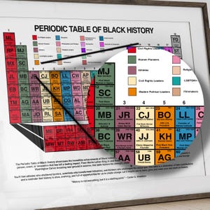 Periodic Table of Black History Poster | Printable Black History Month ...
