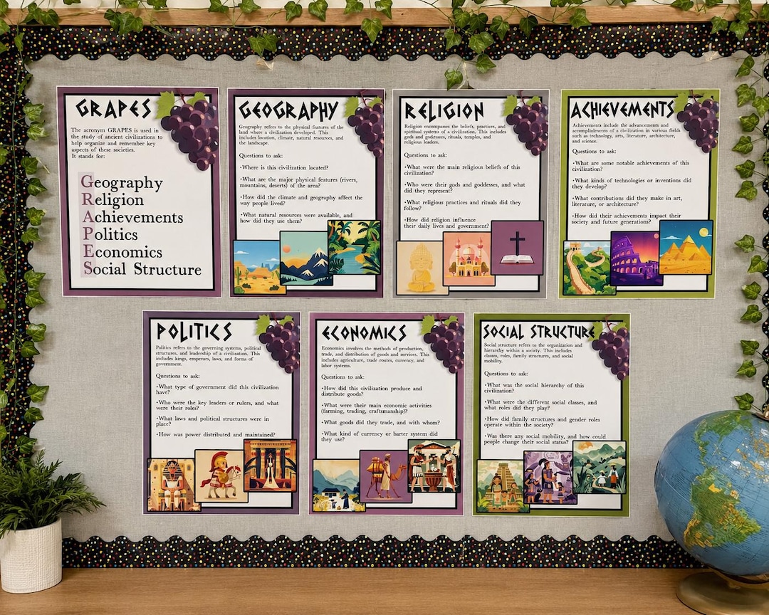 G.R.A.P.E.S. Ancient Civilizations Posters | History Bulletin Board Set ...