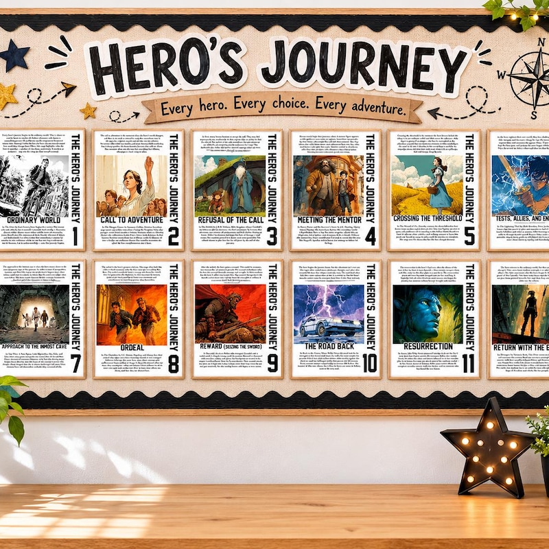 Classroom Journey - Etsy UK