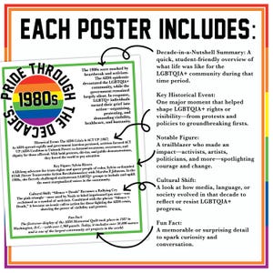 Pride Month Poster Set | LGBTQIA+ History Posters | PRIDE Through the ...