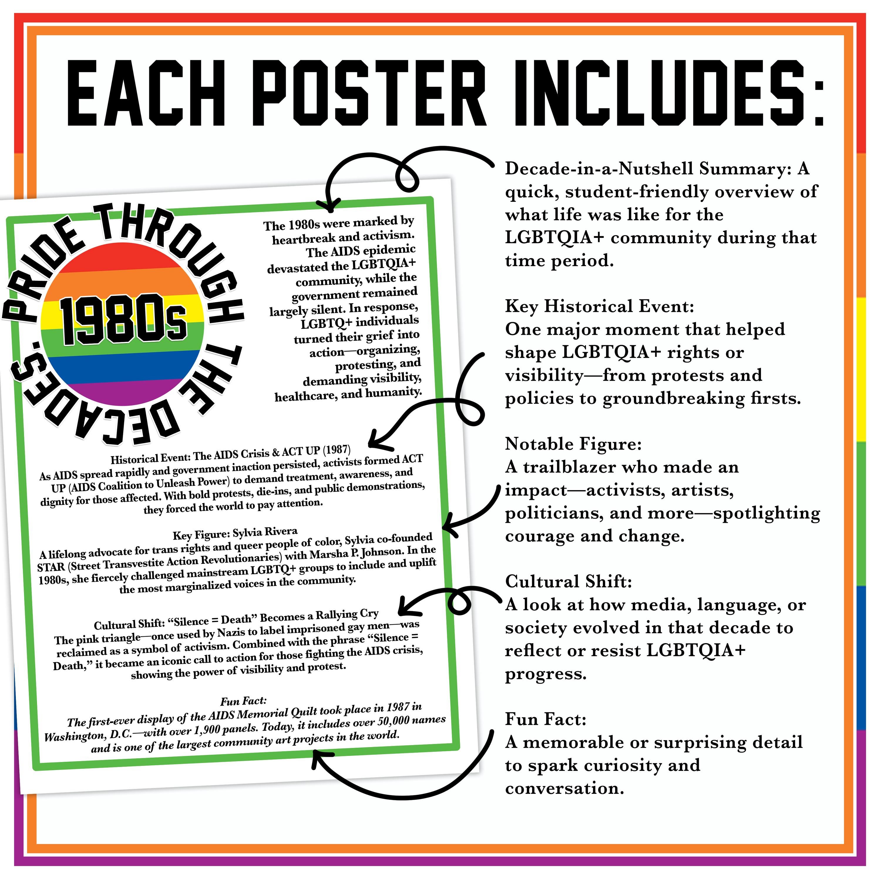 Pride Month Poster Set | LGBTQIA+ History Posters | PRIDE Through the ...