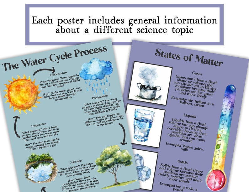 General Science Poster Set | 8 Printable Bulletin Board Posters ...