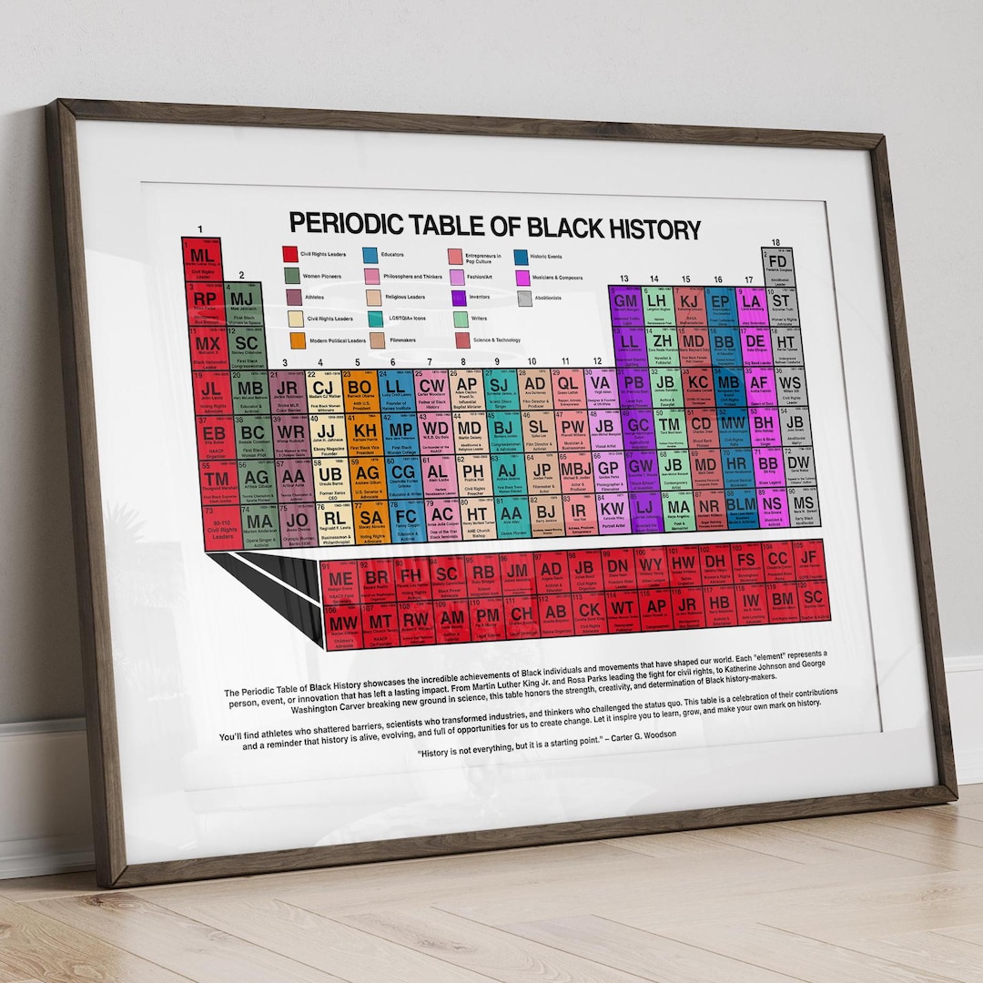 Periodic Table of Black History Poster | Printable Black History Month ...