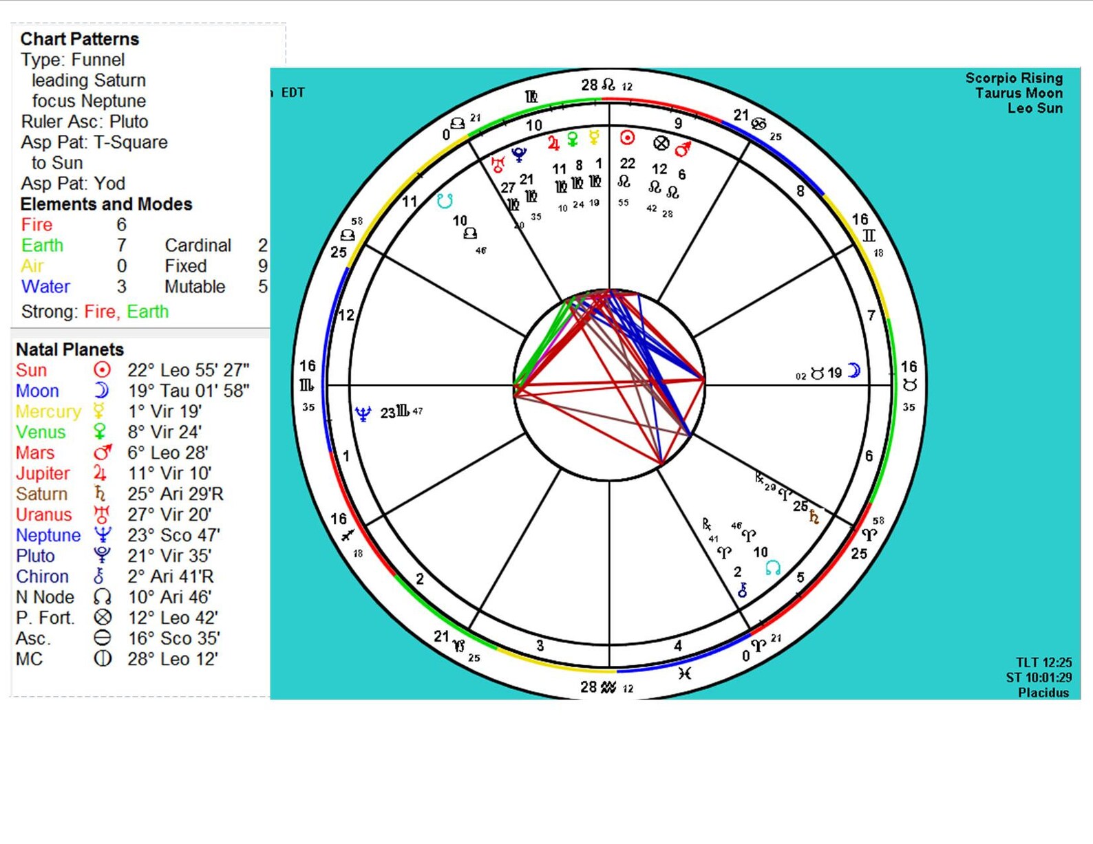 How to read personal astrology report - plzmerchant